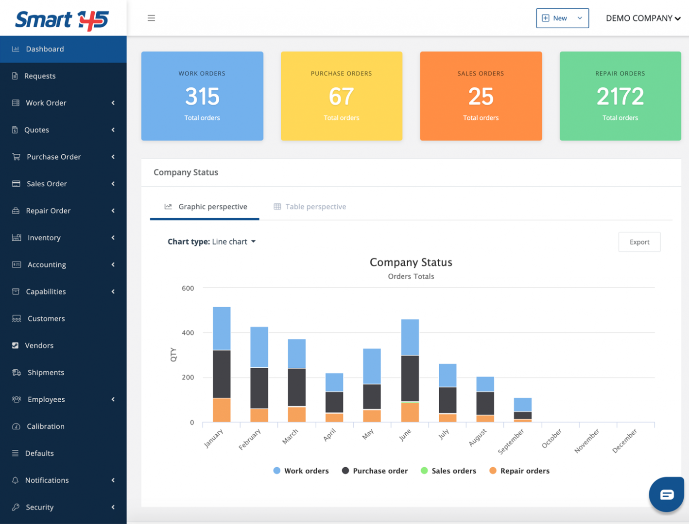 Home Old - Aviation Maintenance, Repair and Overhaul (MRO) Software